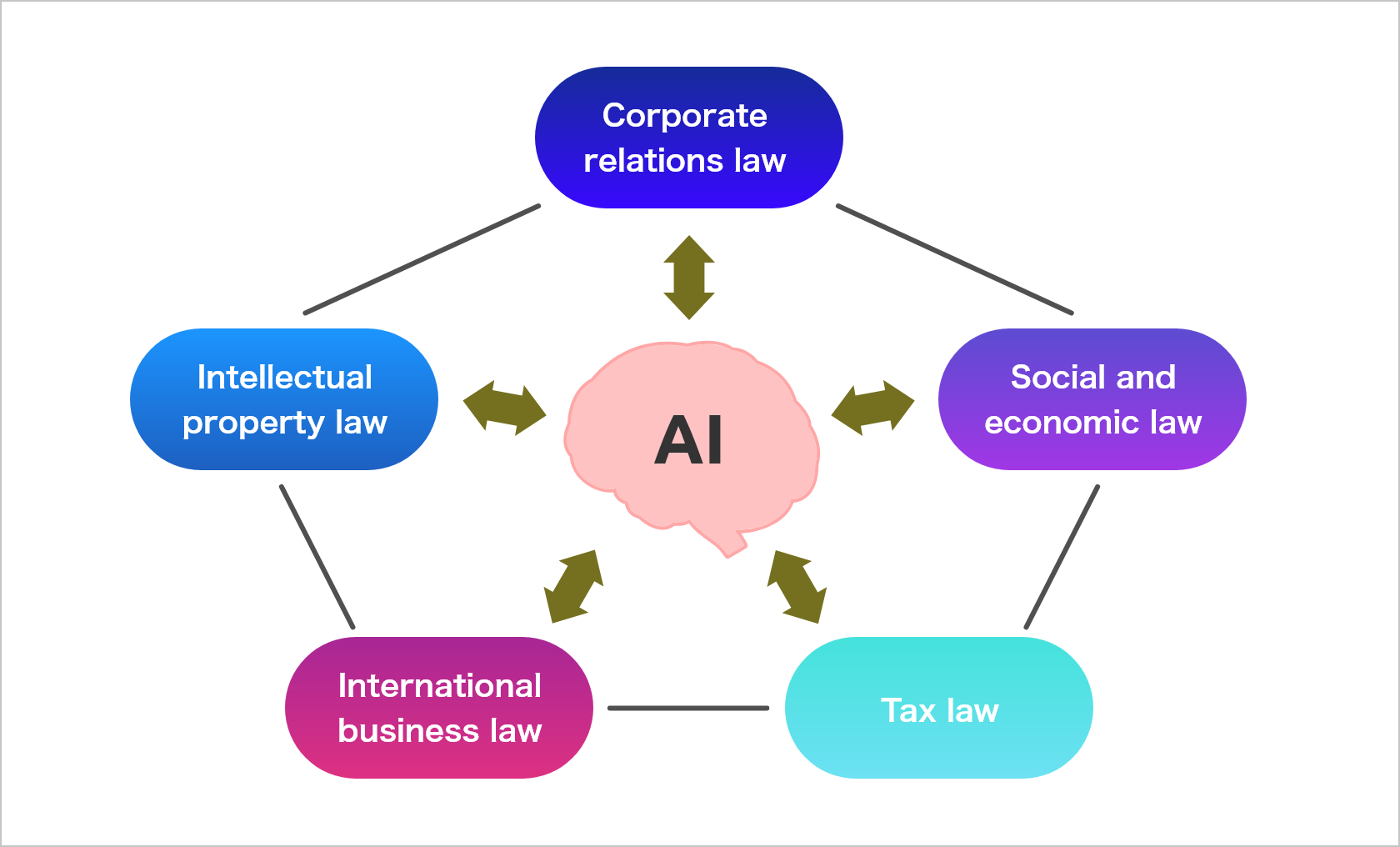 Research group on business law | Institute of Business Sciences