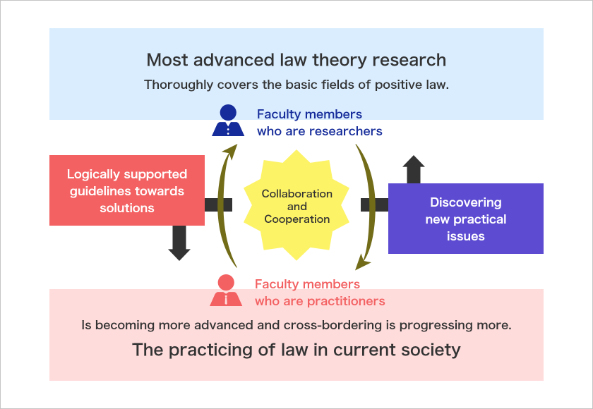 Research group on legal studies | Institute of Business Sciences