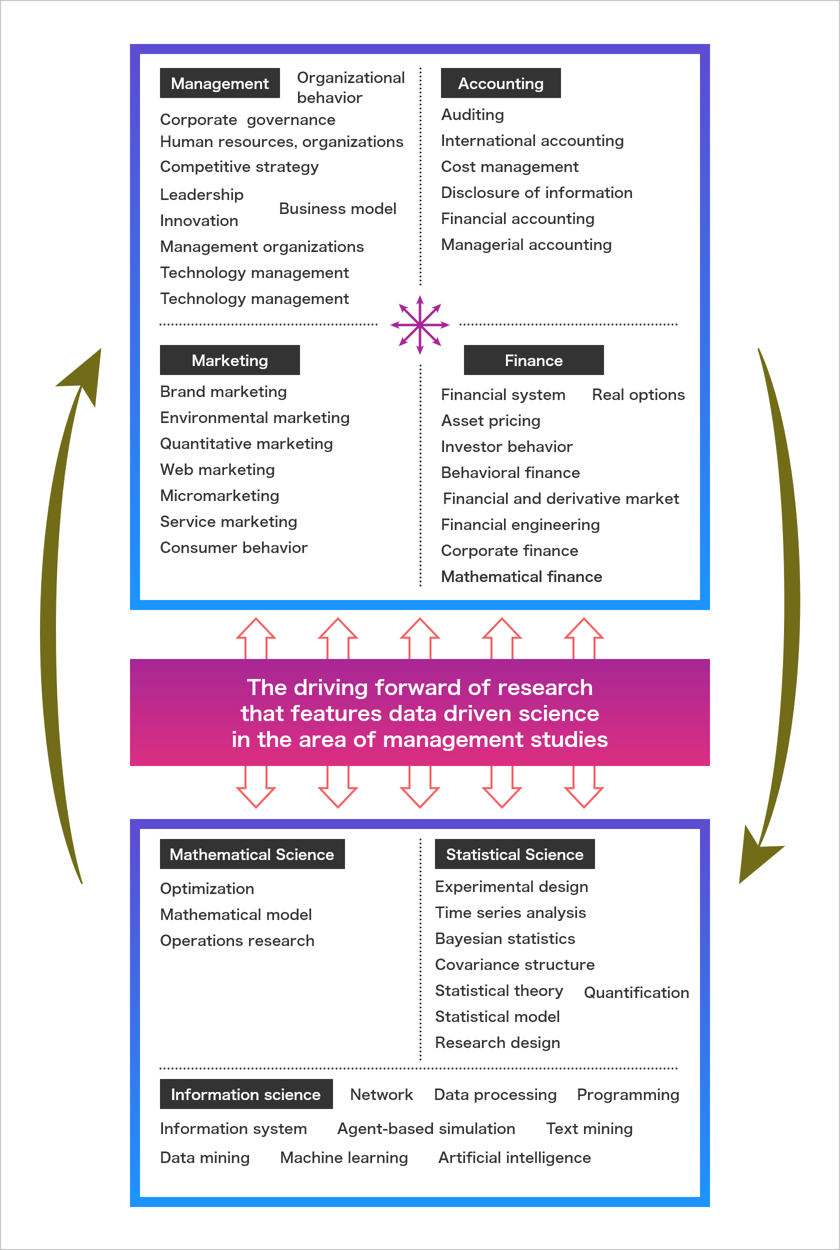 Research group on systems management | Institute of Business Sciences