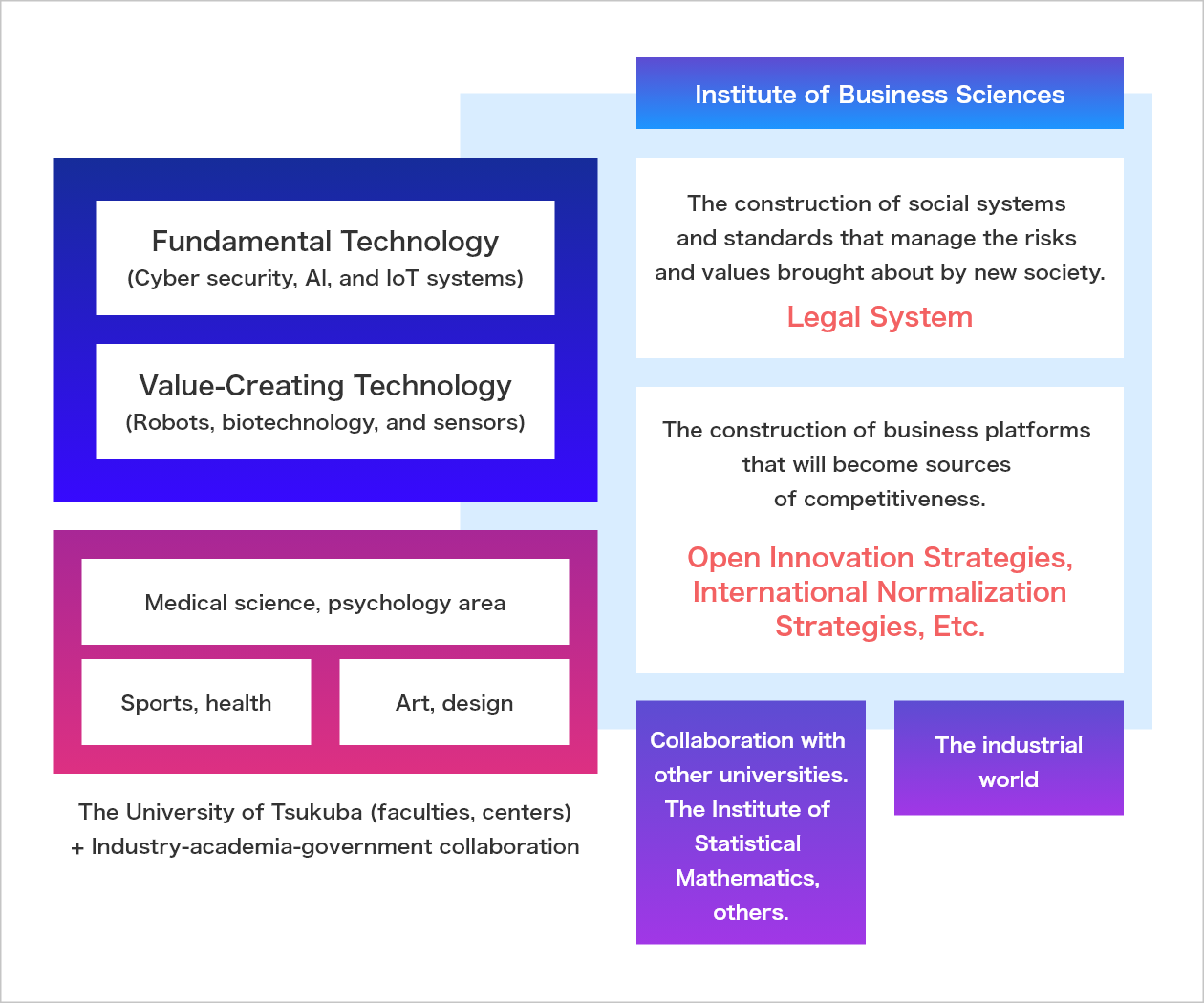 Information | Institute of Business Sciences